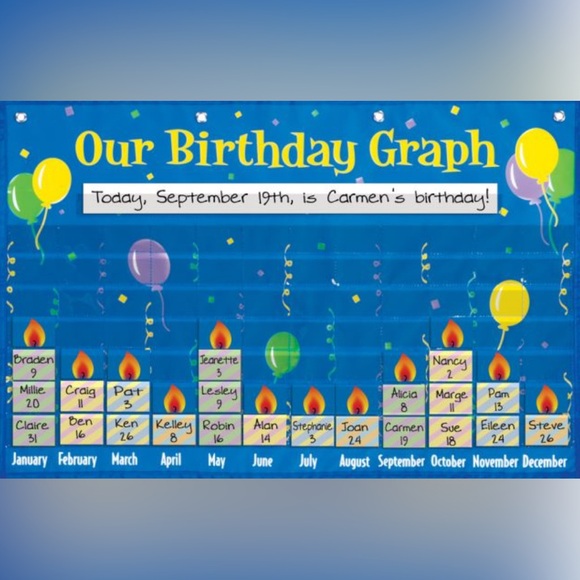 Other | Colorful Birthday Chart Poster | Poshmark
